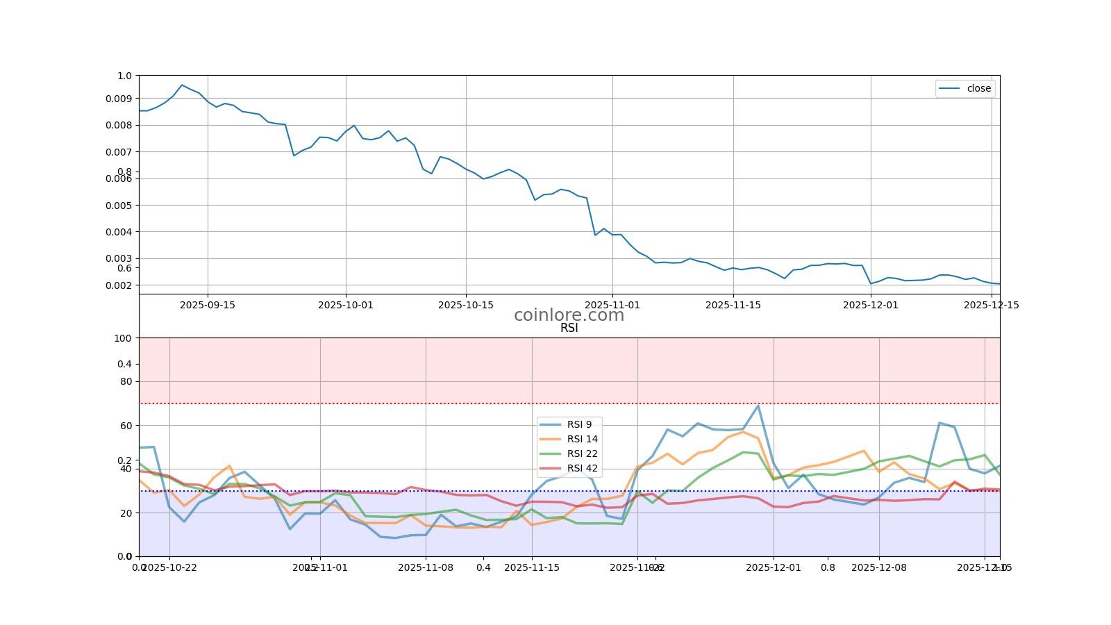 Quick Intel RSI indicator