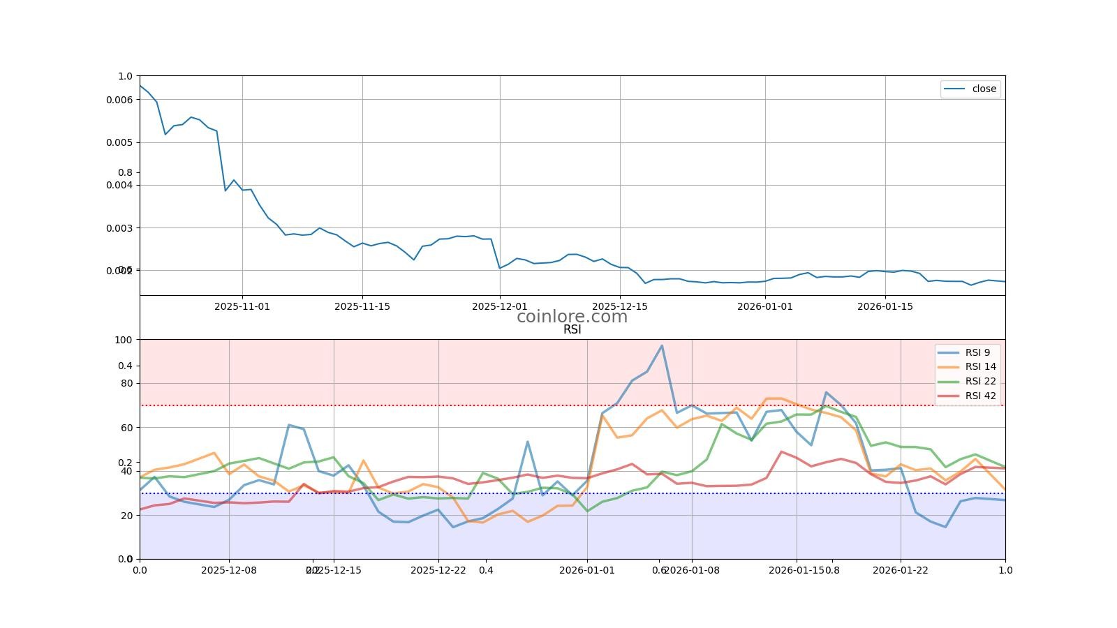 Quick Intel RSI indicator