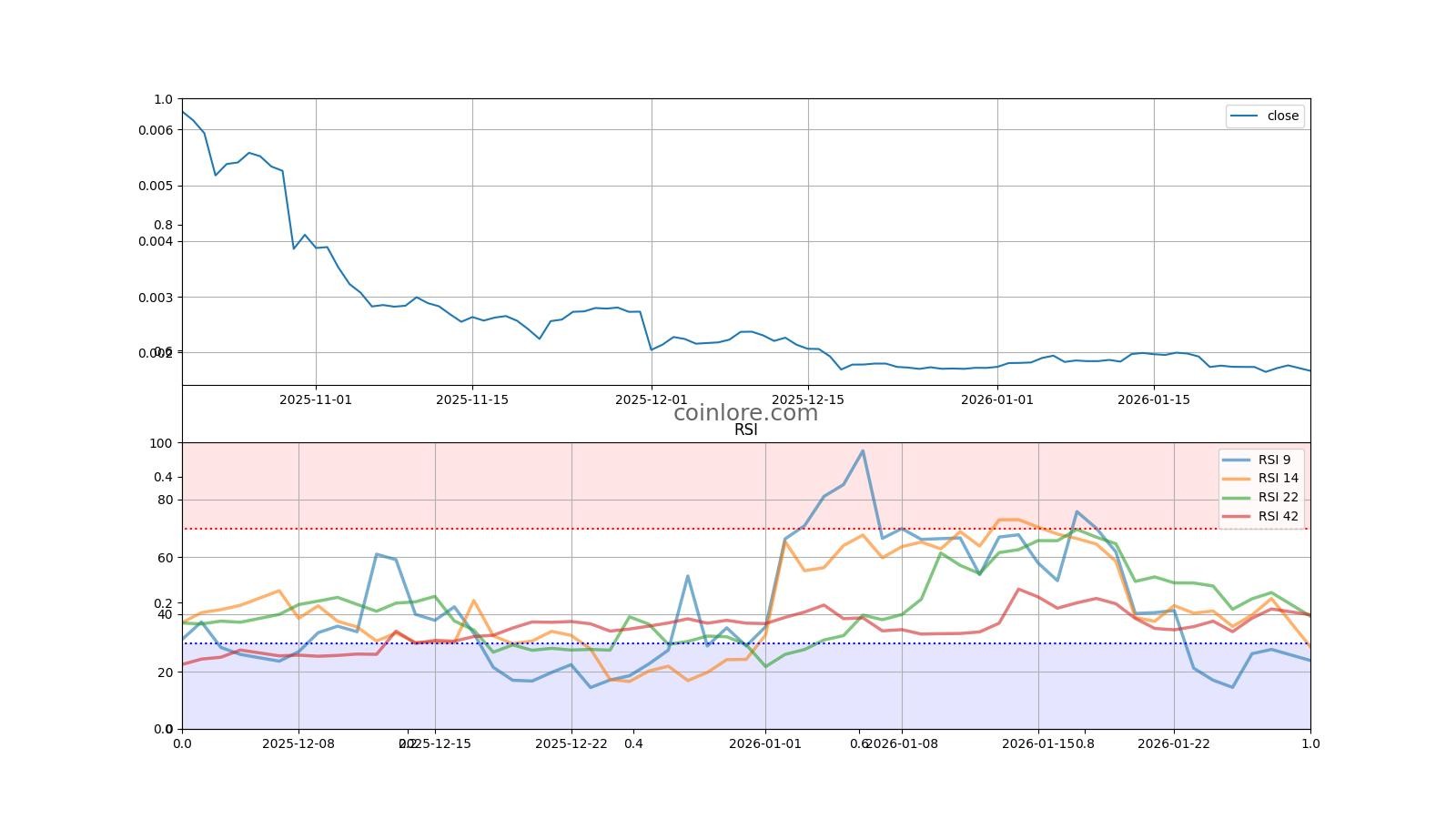 Quick Intel RSI indicator