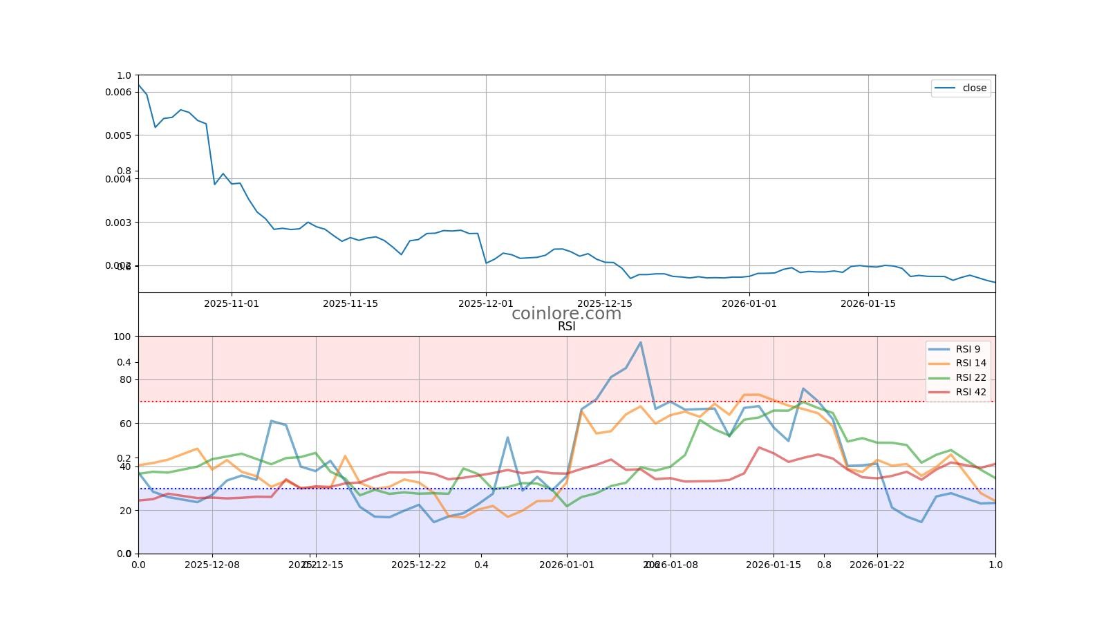 Quick Intel RSI indicator