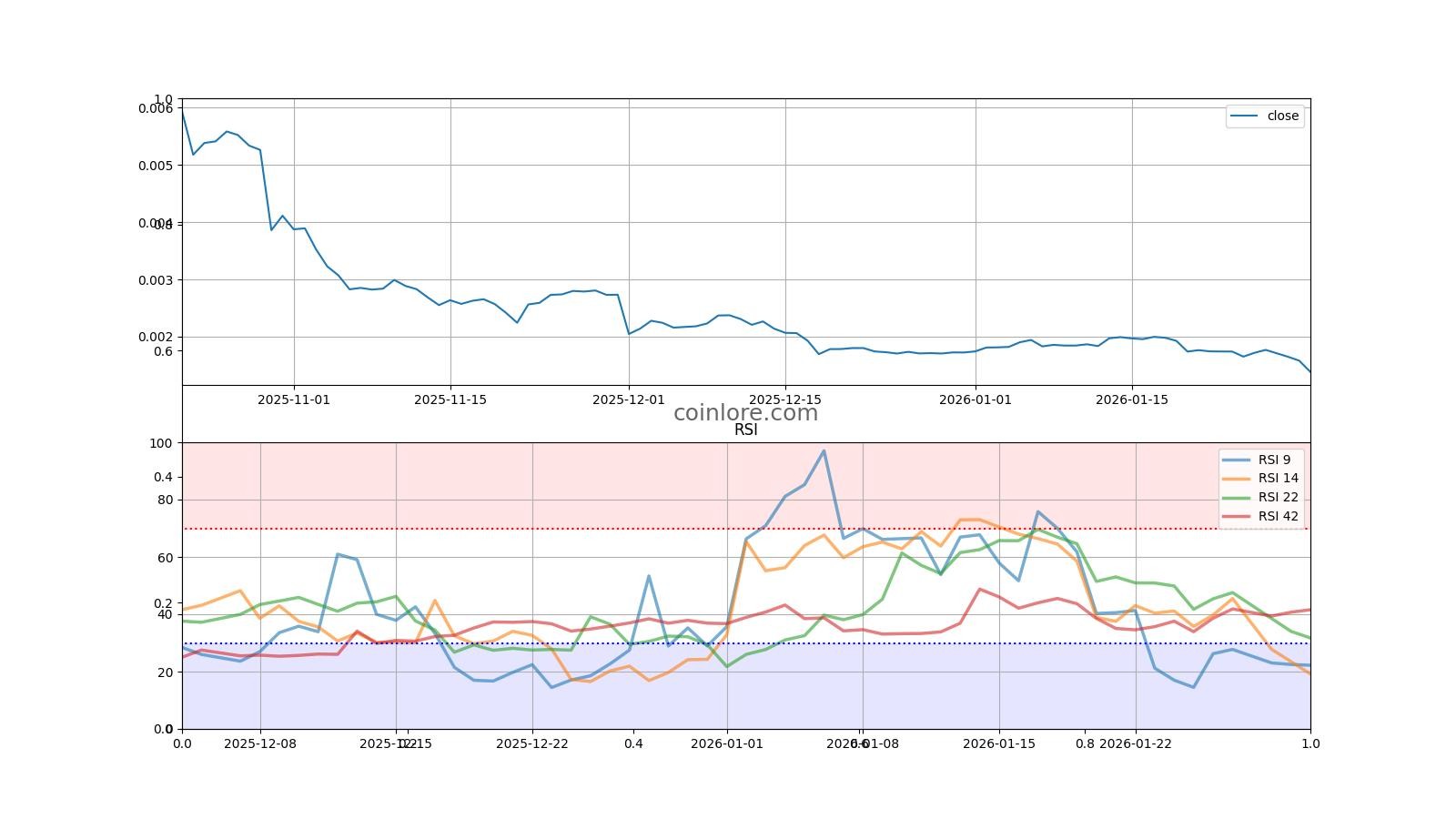 Quick Intel RSI indicator