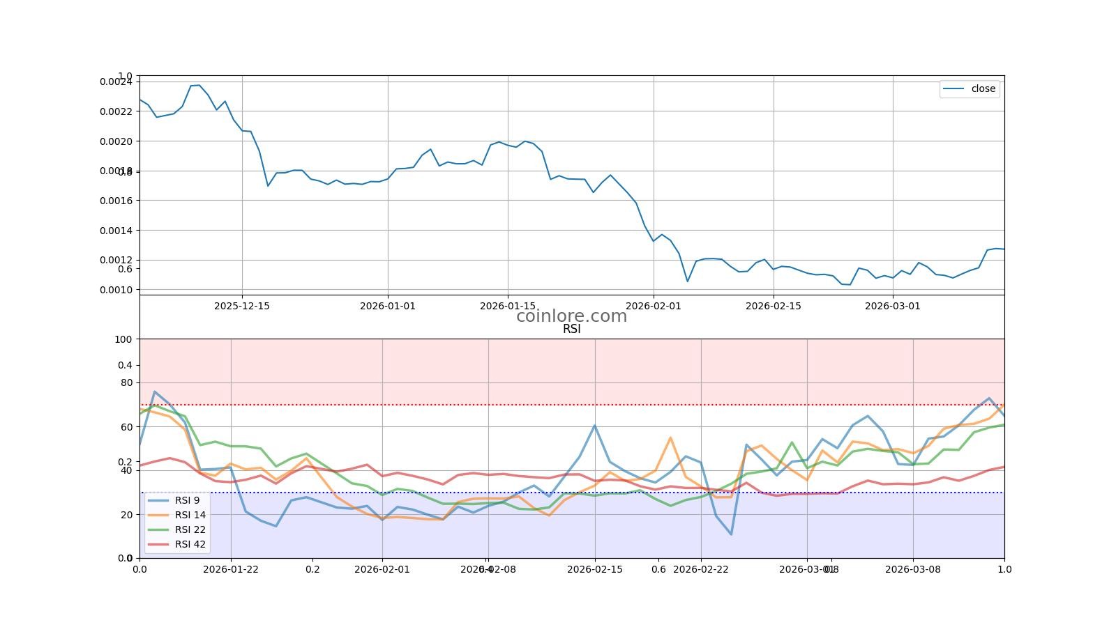 Quick Intel RSI indicator