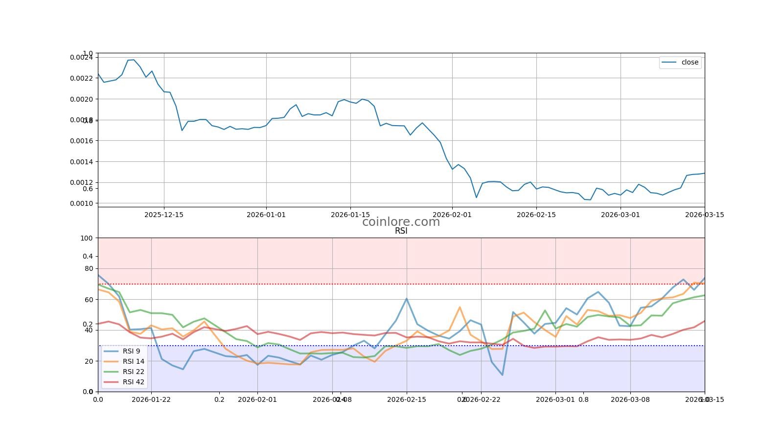 Quick Intel RSI indicator