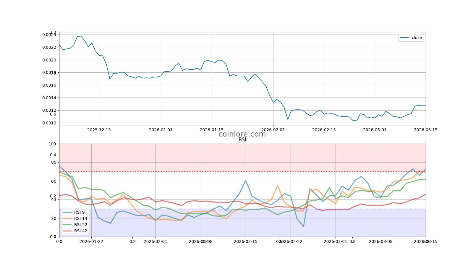 Quick Intel RSI indicator