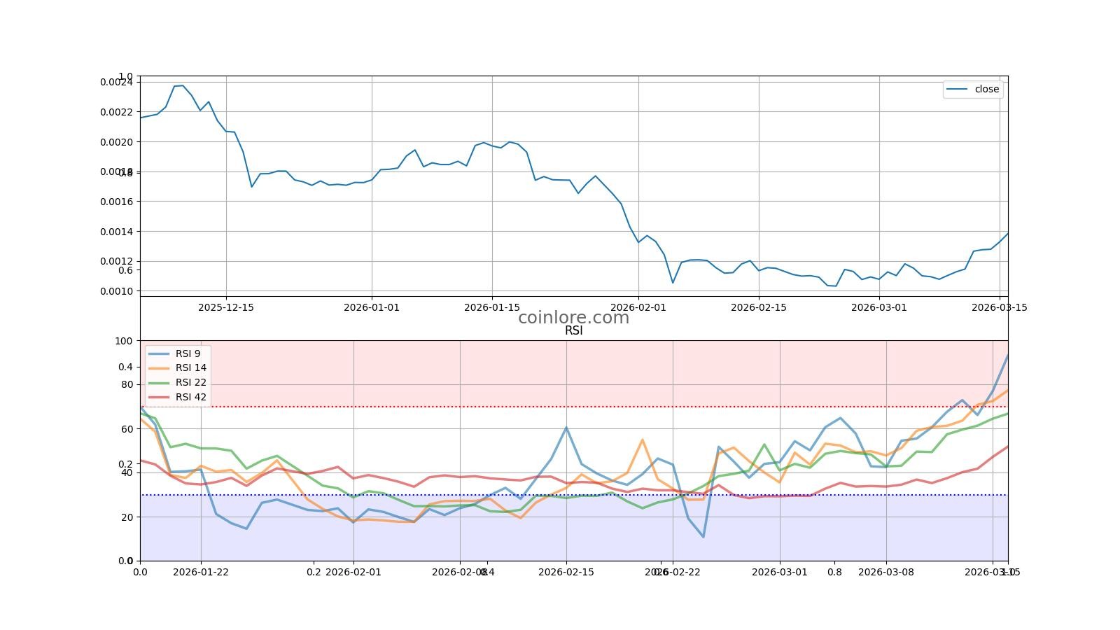 Quick Intel RSI indicator