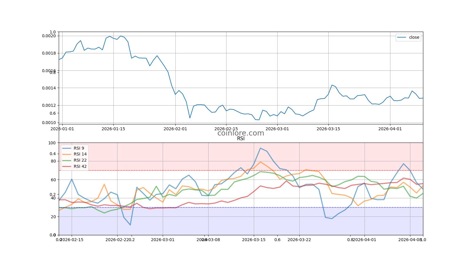 Quick Intel RSI indicator
