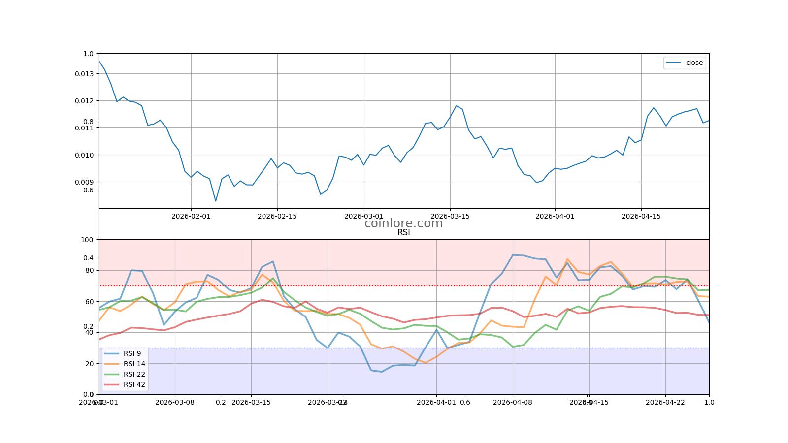 Quickswap [New] RSI indicator