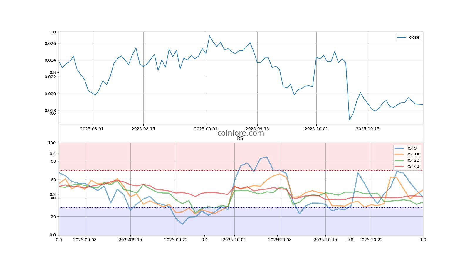 Quickswap [New] RSI indicator