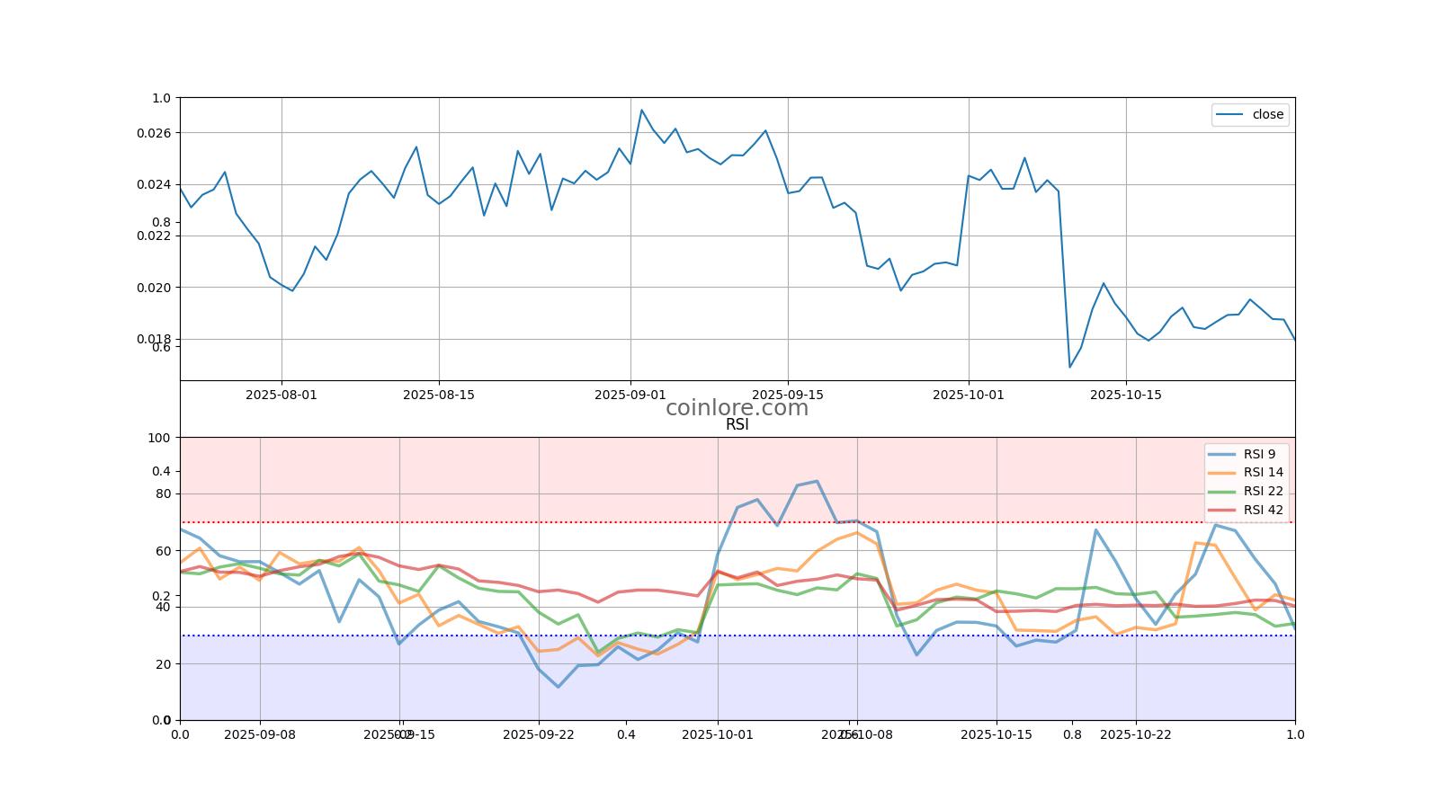 Quickswap [New] RSI indicator