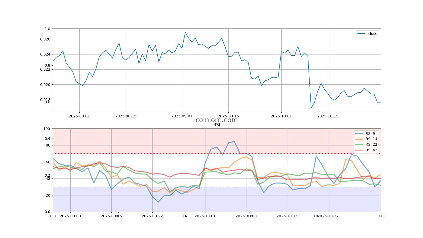 Quickswap [New] RSI indicator