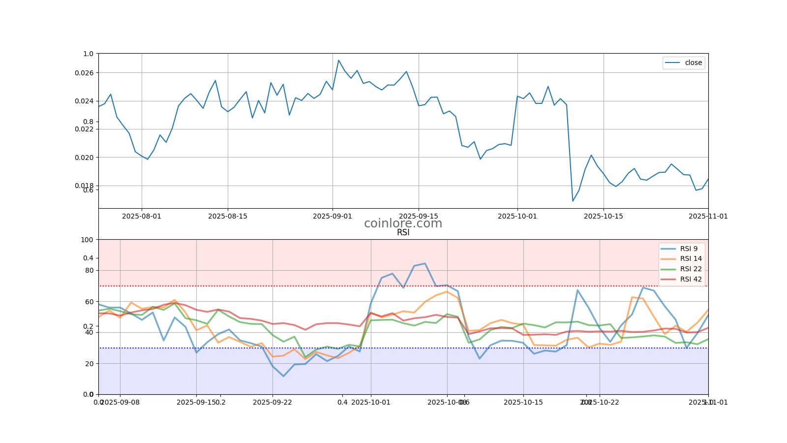 Quickswap [New] RSI indicator
