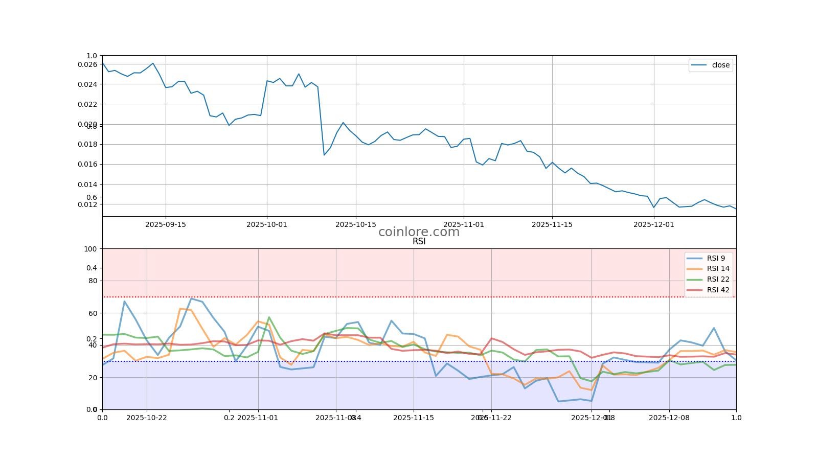 Quickswap [New] RSI indicator