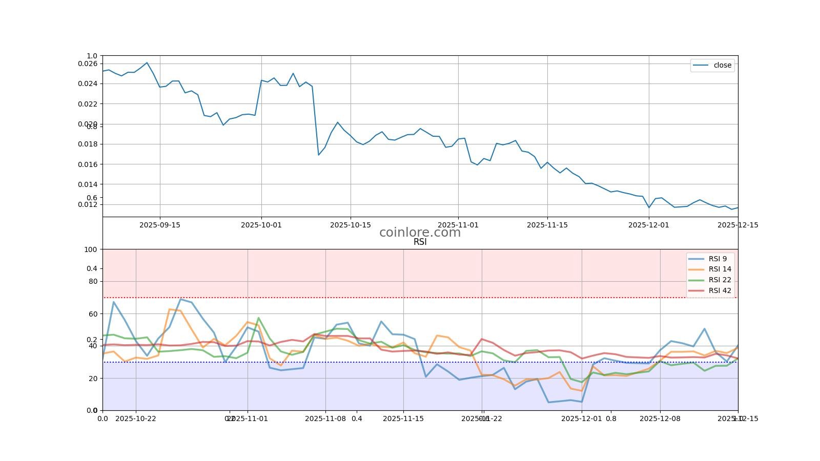 Quickswap [New] RSI indicator