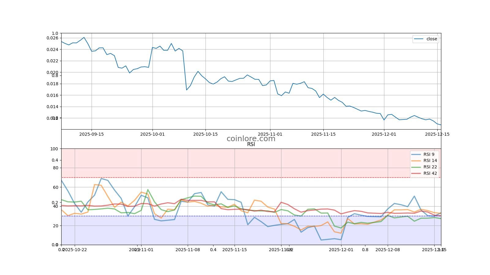 Quickswap [New] RSI indicator
