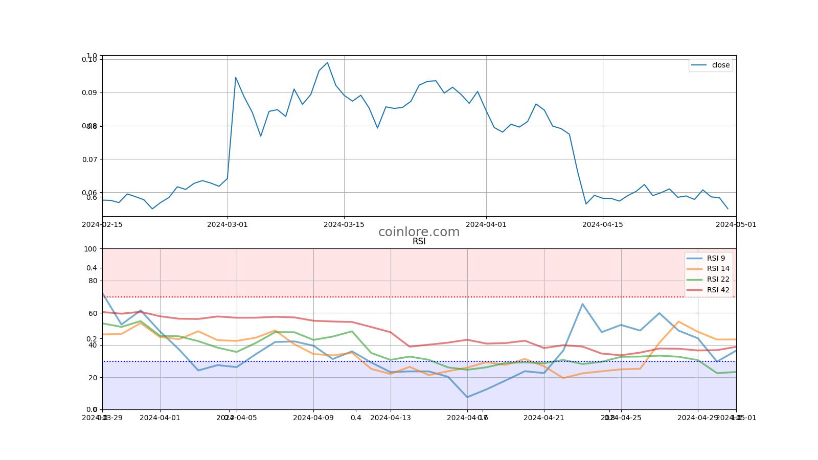 Quickswap [New] RSI indicator