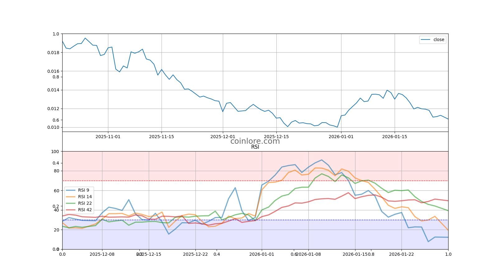 Quickswap [New] RSI indicator