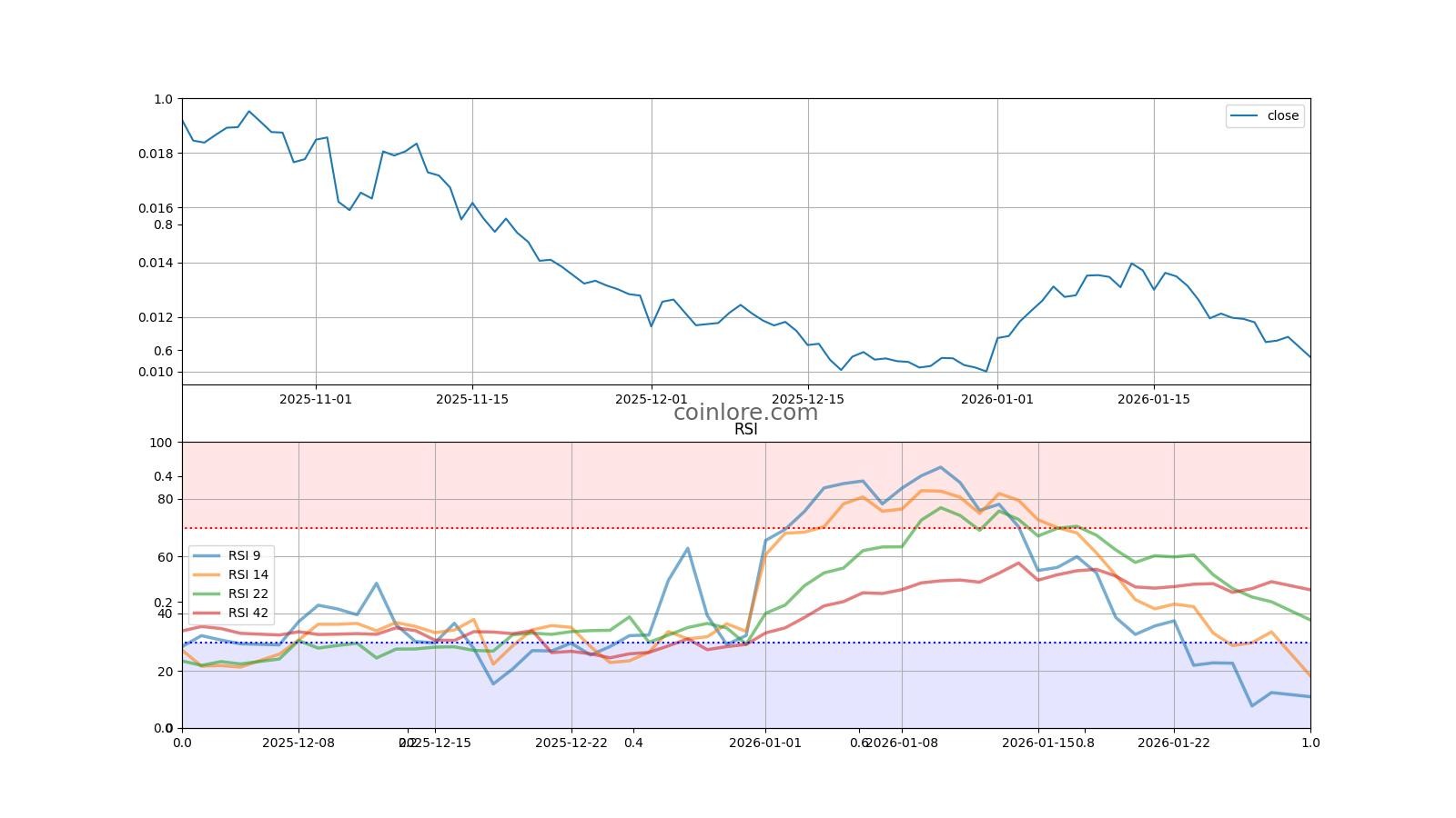 Quickswap [New] RSI indicator