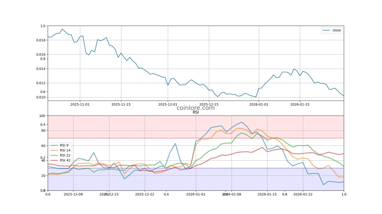 Quickswap [New] RSI indicator
