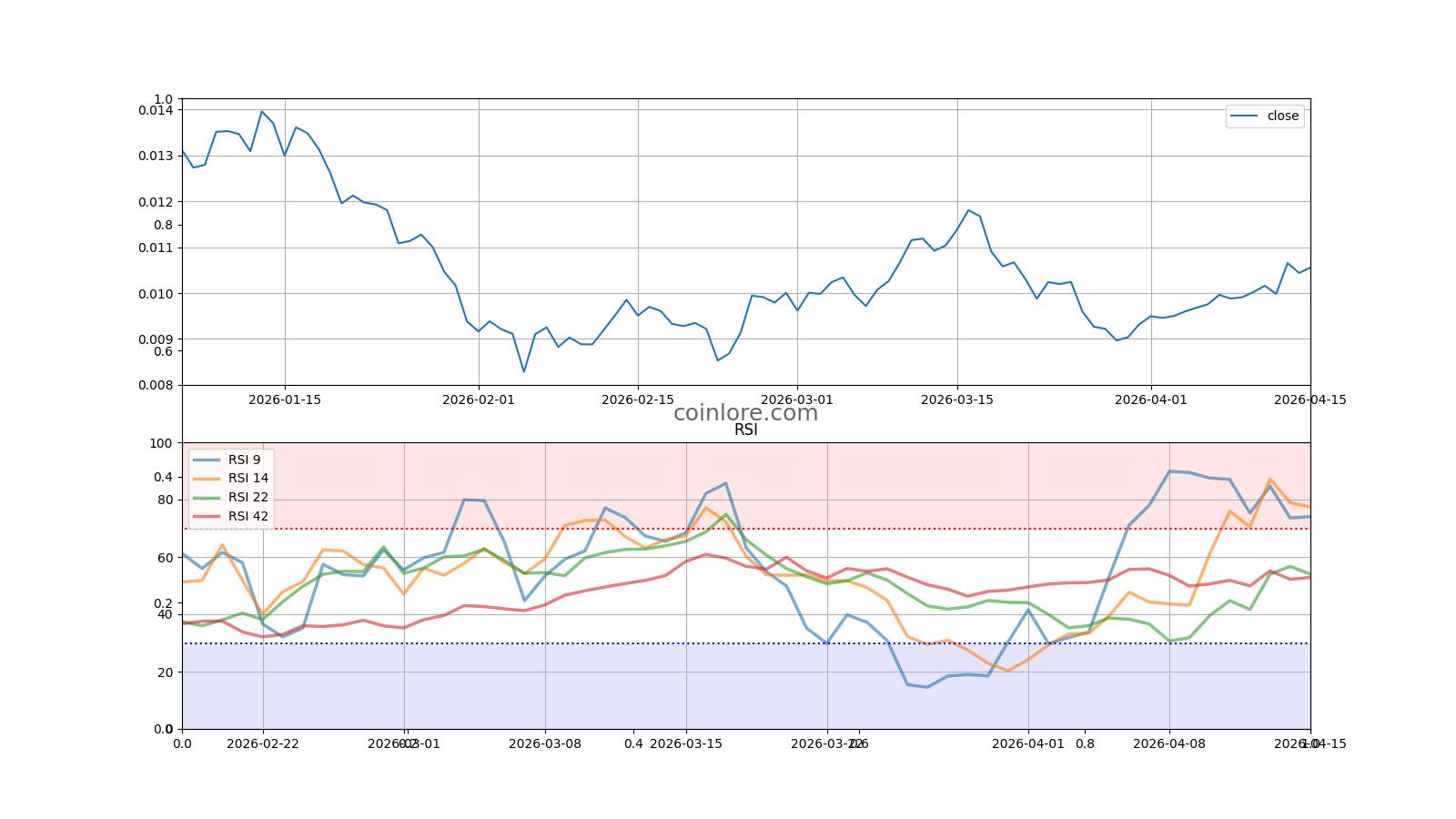 Quickswap [New] RSI indicator