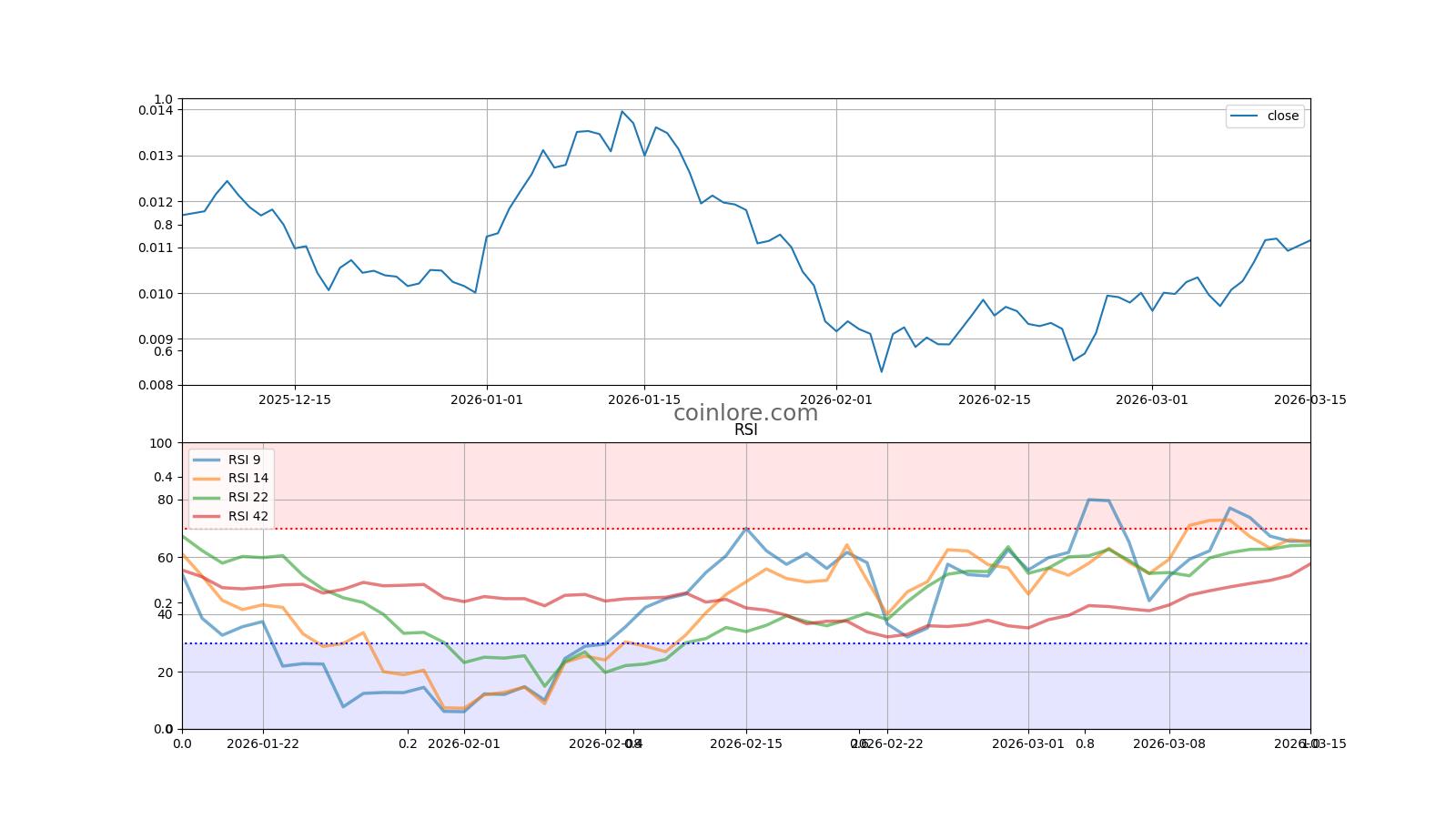 Quickswap [New] RSI indicator