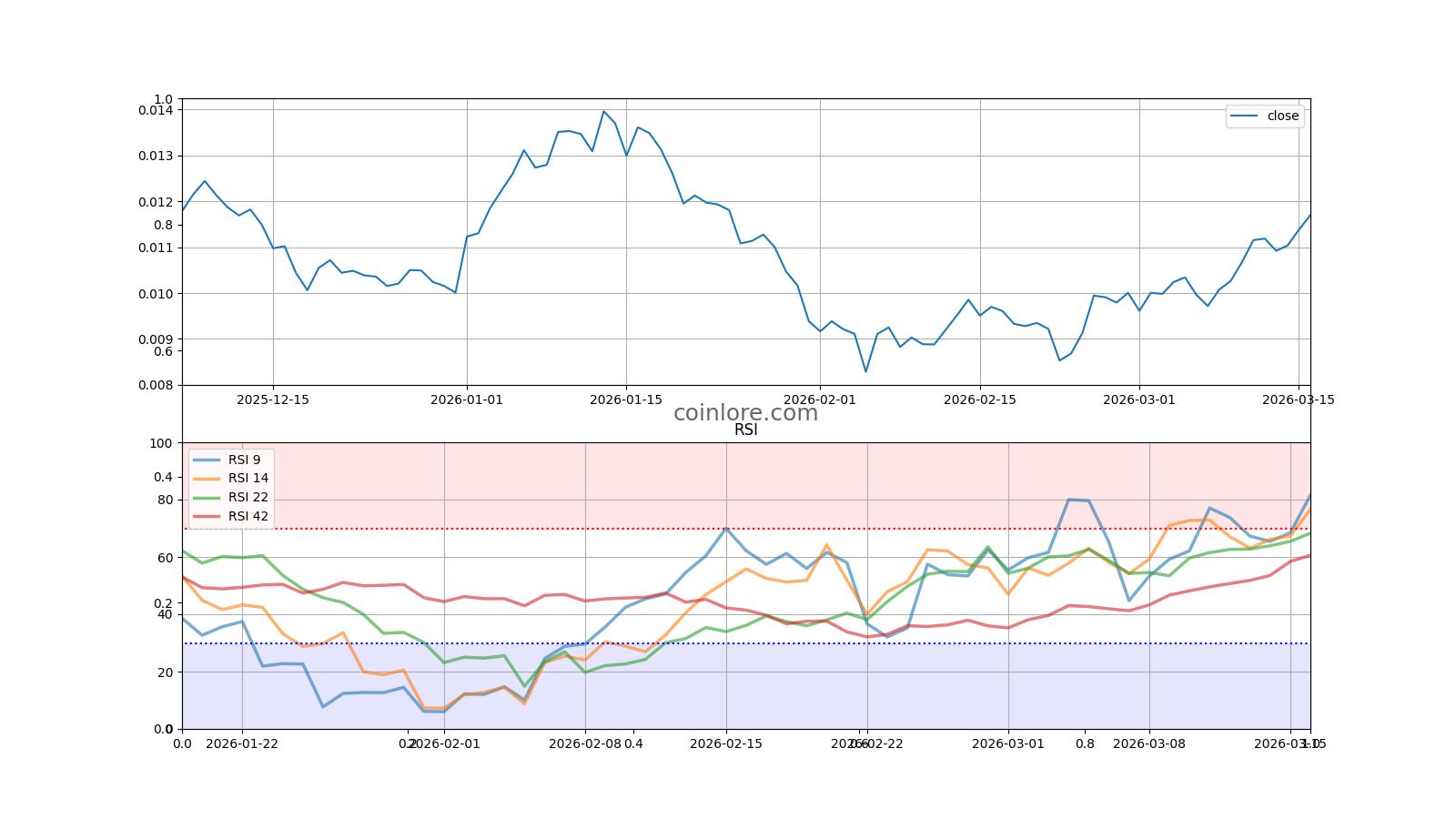 Quickswap [New] RSI indicator