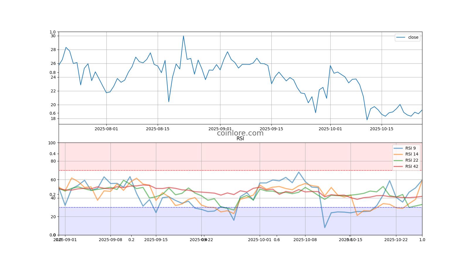Quickswap RSI indicator