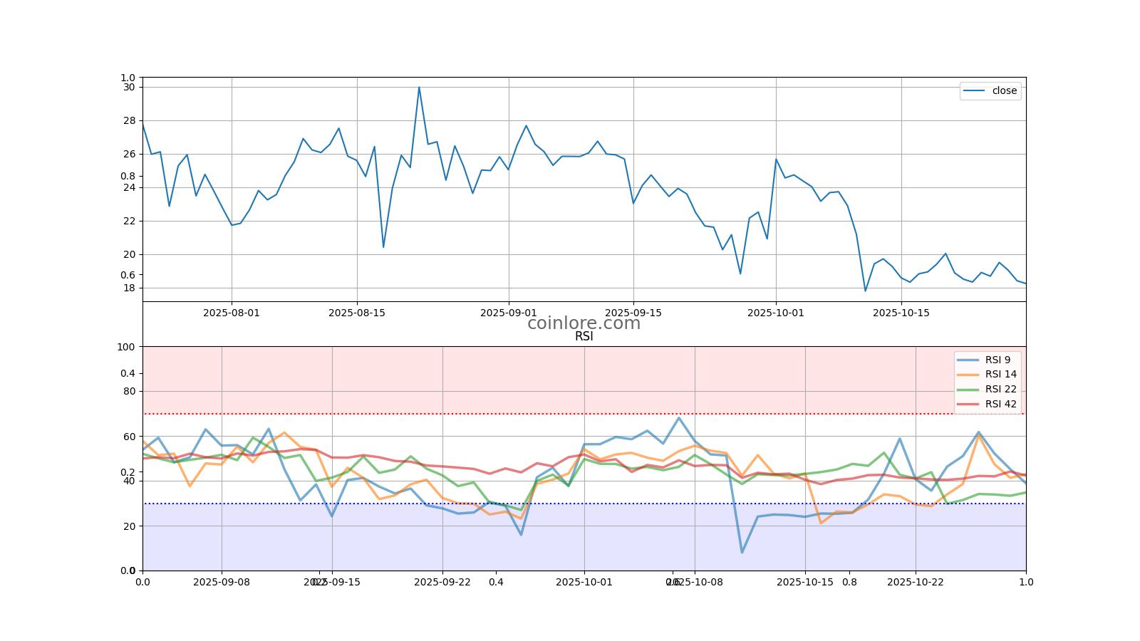 Quickswap RSI indicator