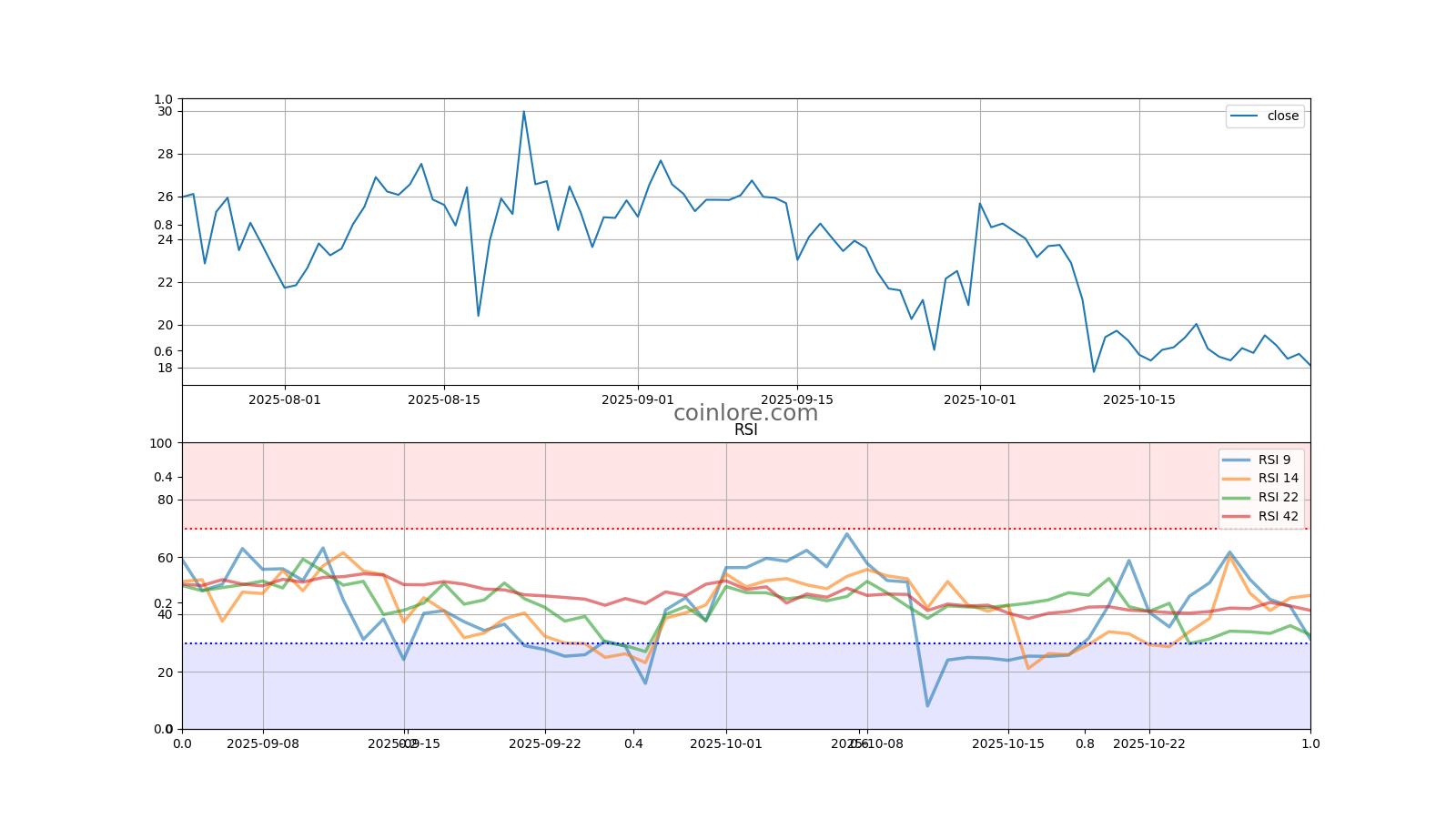 Quickswap RSI indicator