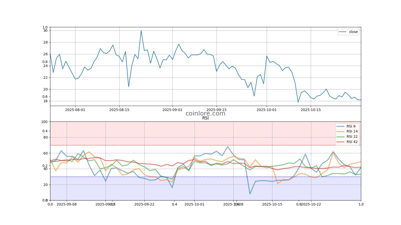 Quickswap RSI indicator