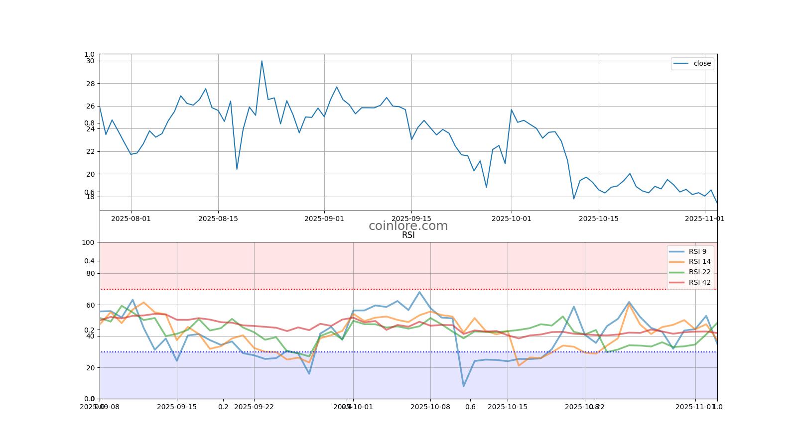 Quickswap RSI indicator