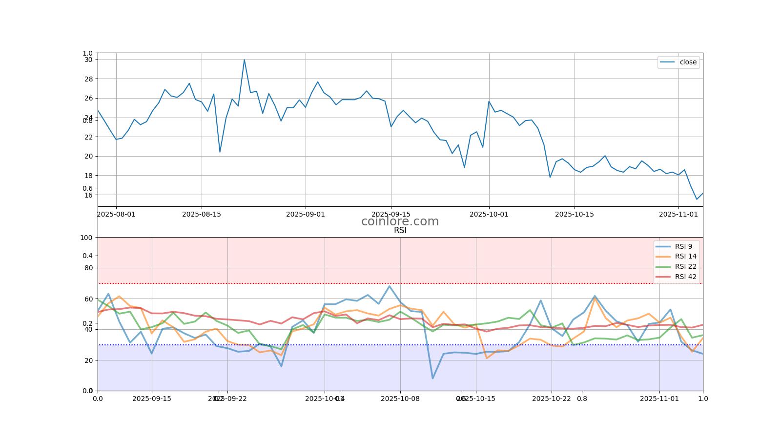 Quickswap RSI indicator