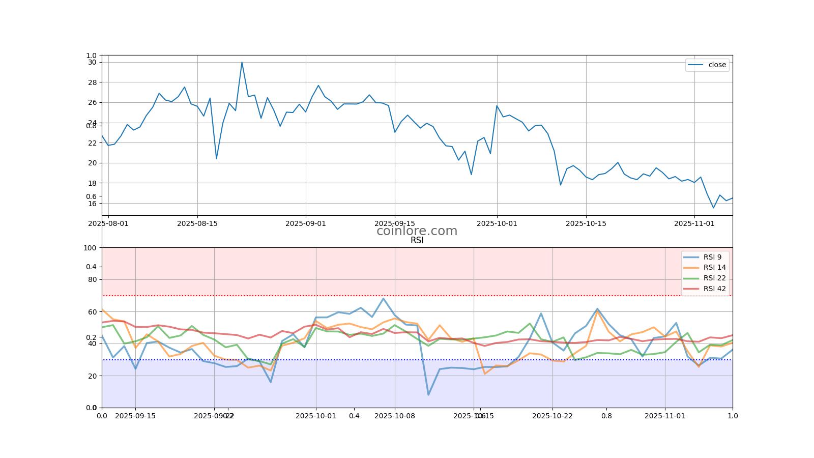 Quickswap RSI indicator