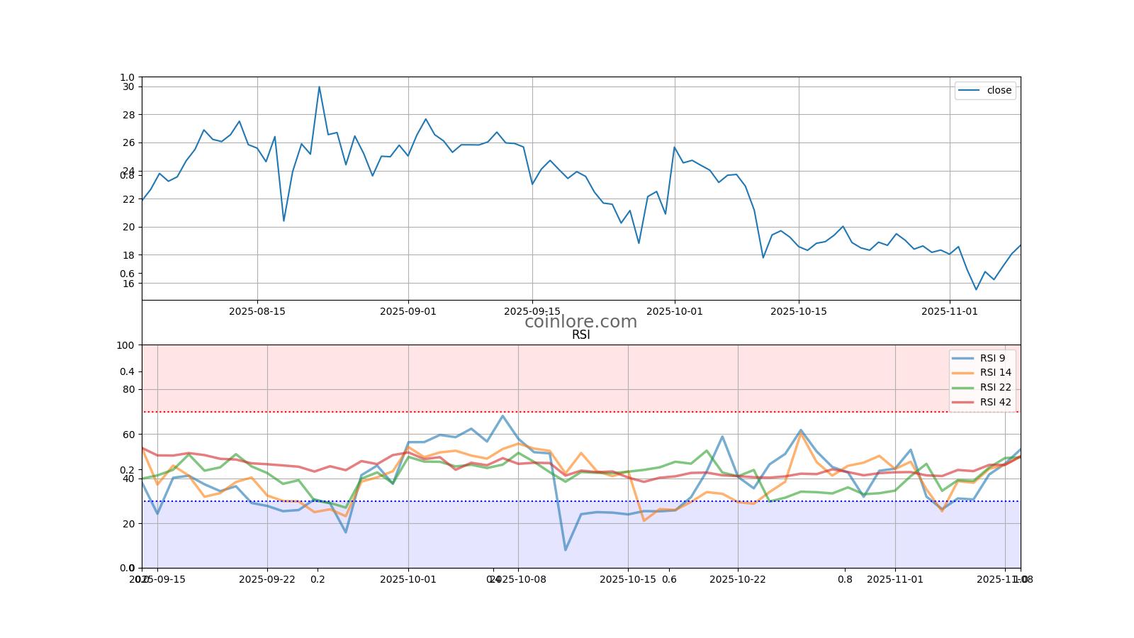 Quickswap RSI indicator