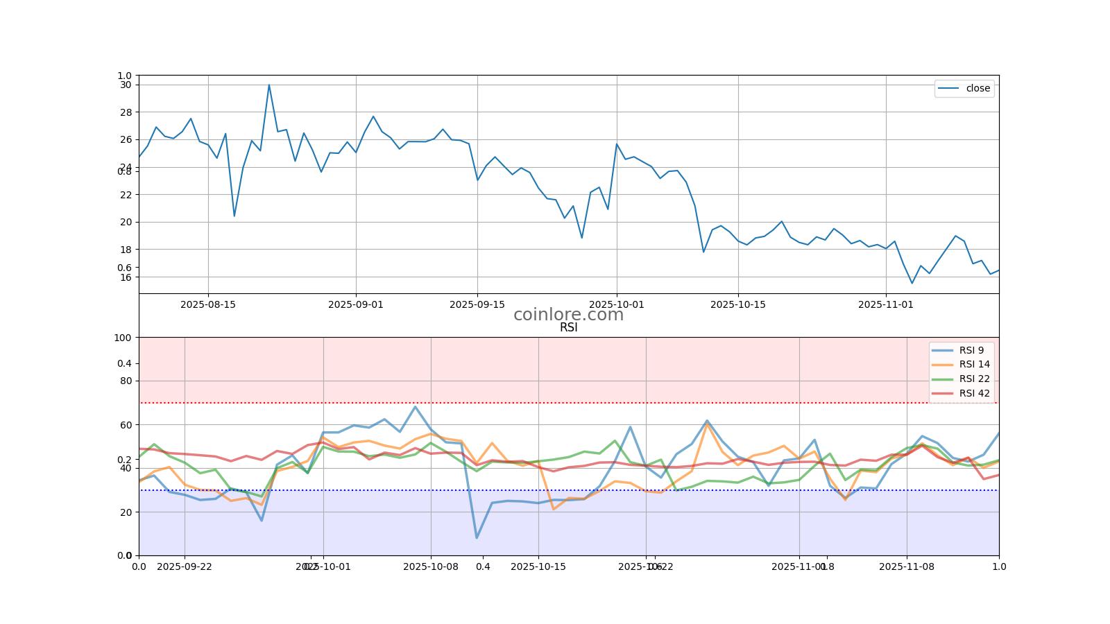 Quickswap RSI indicator