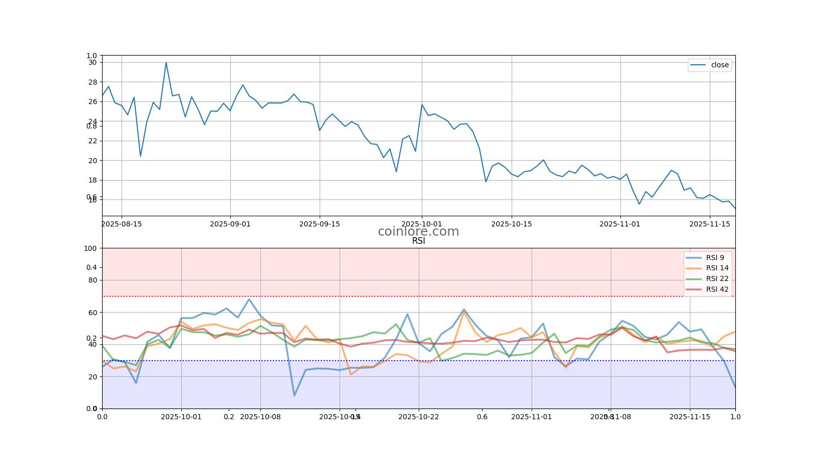 Quickswap RSI indicator