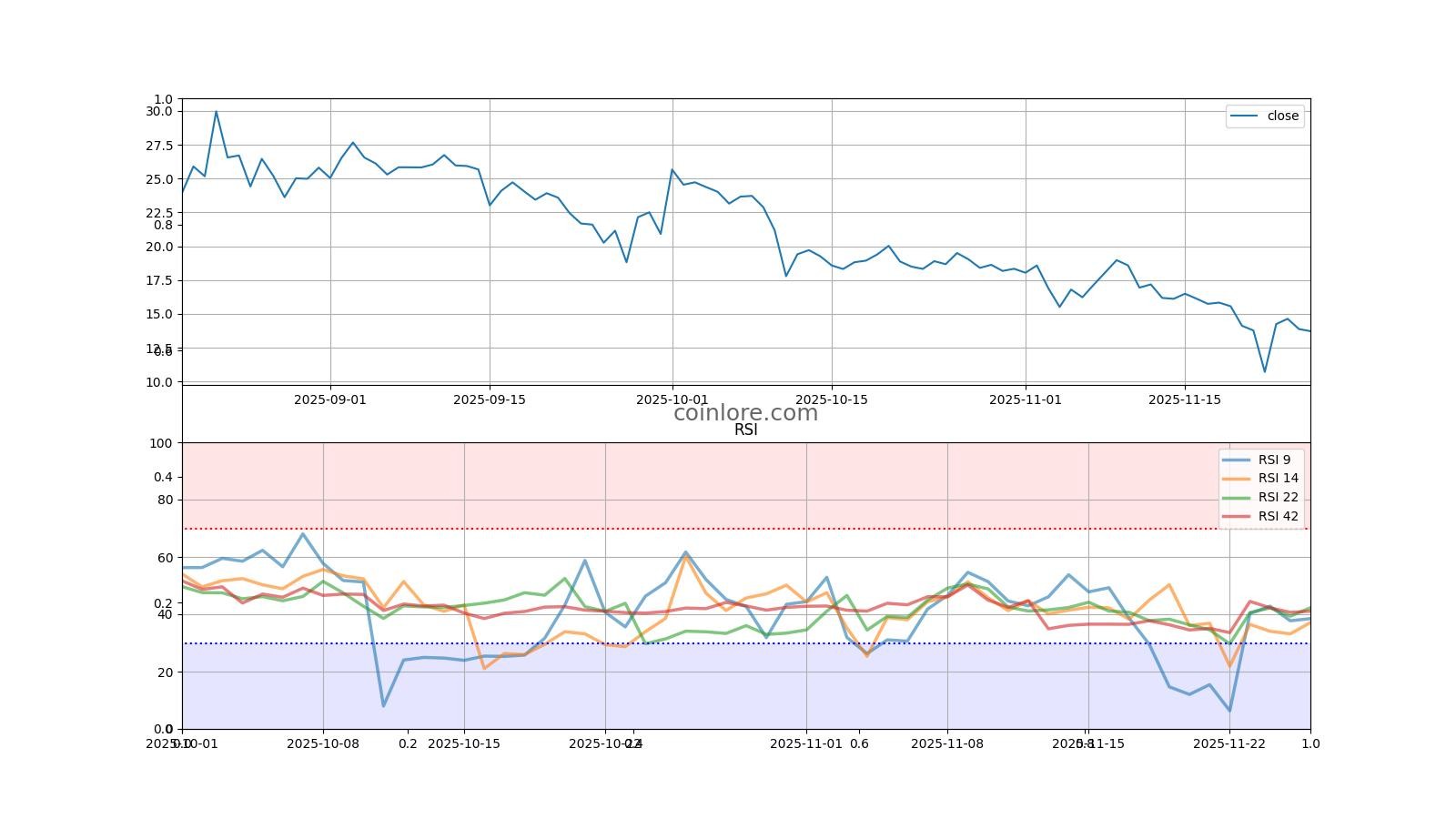 Quickswap RSI indicator
