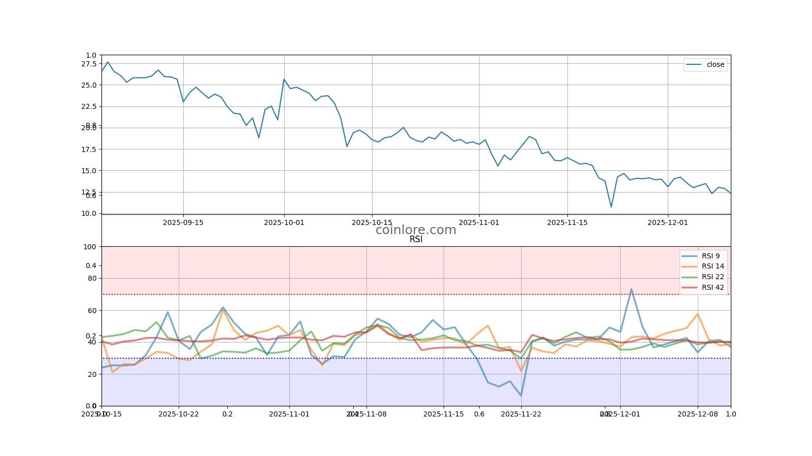 Quickswap RSI indicator