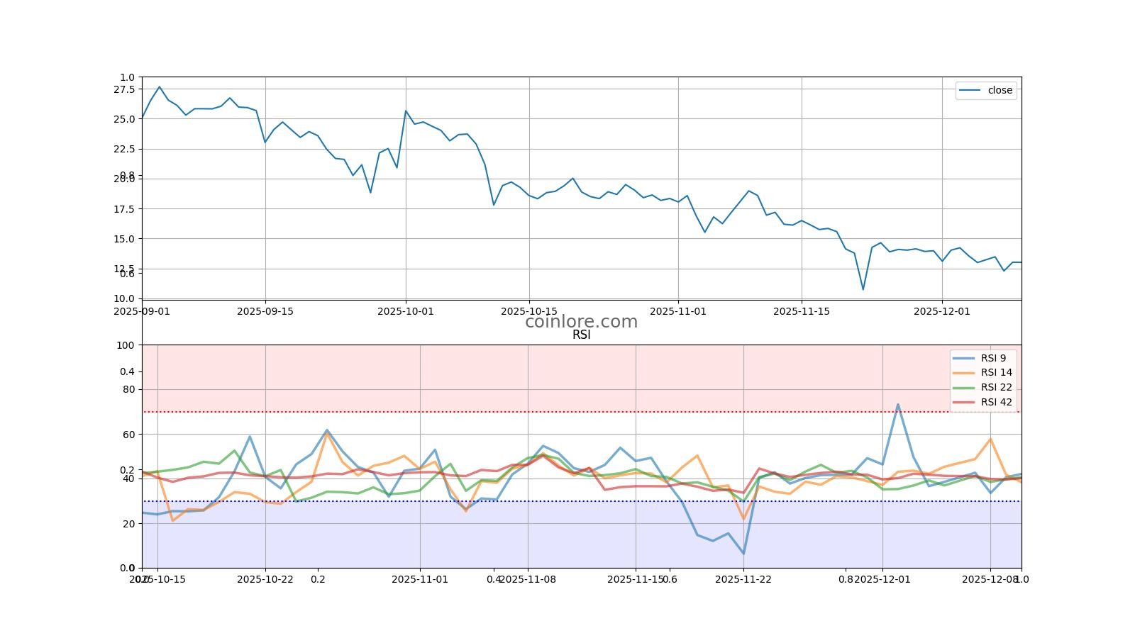 Quickswap RSI indicator