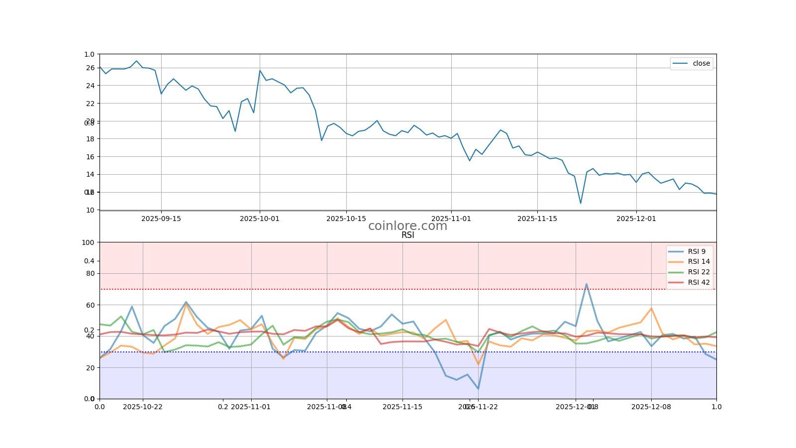 Quickswap RSI indicator