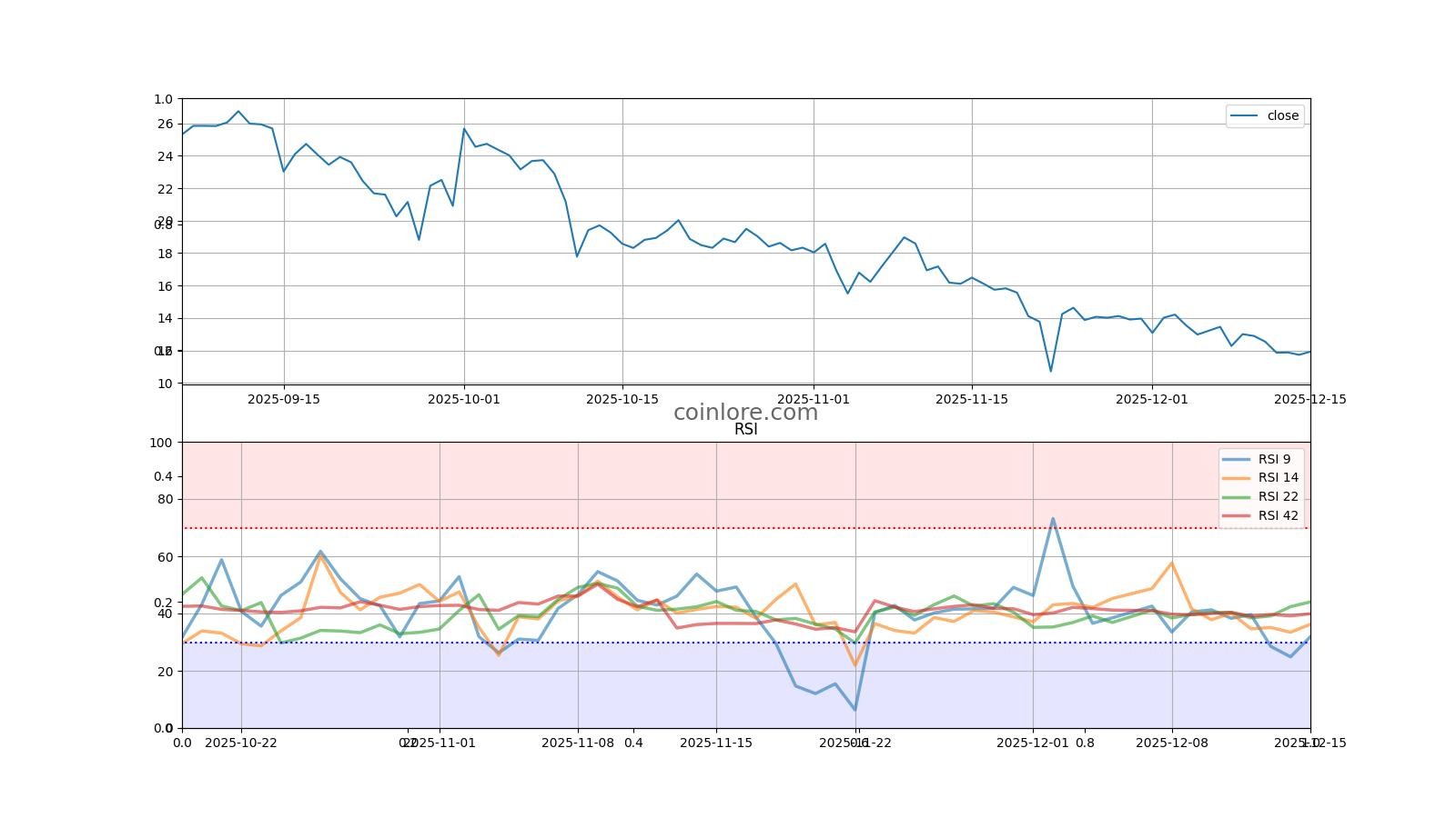 Quickswap RSI indicator