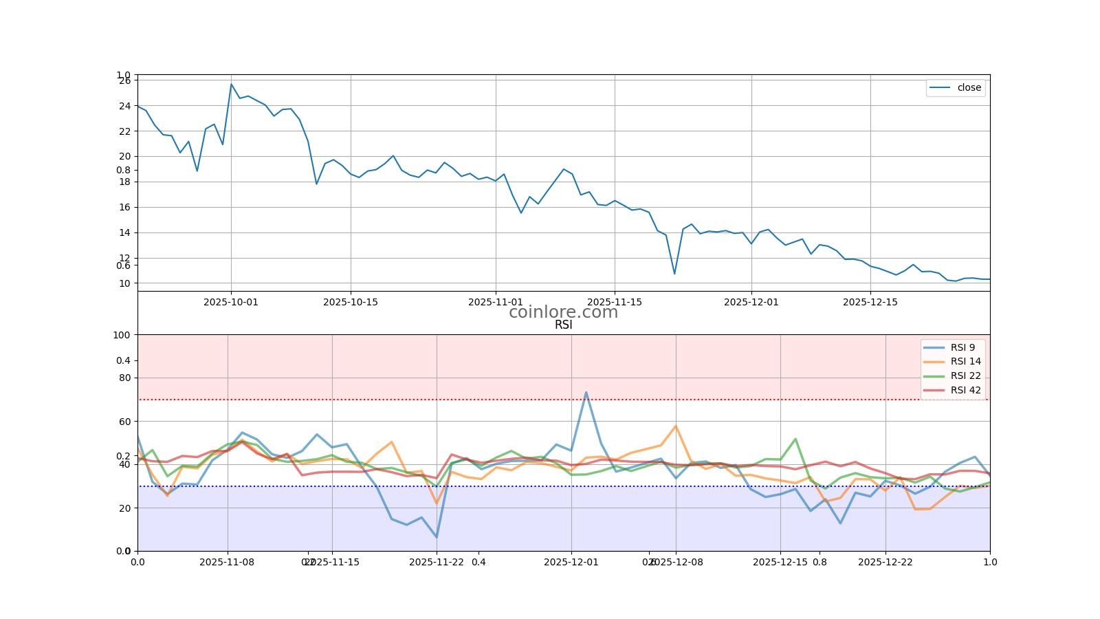 Quickswap RSI indicator