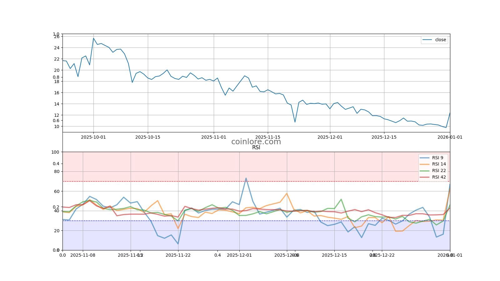 Quickswap RSI indicator