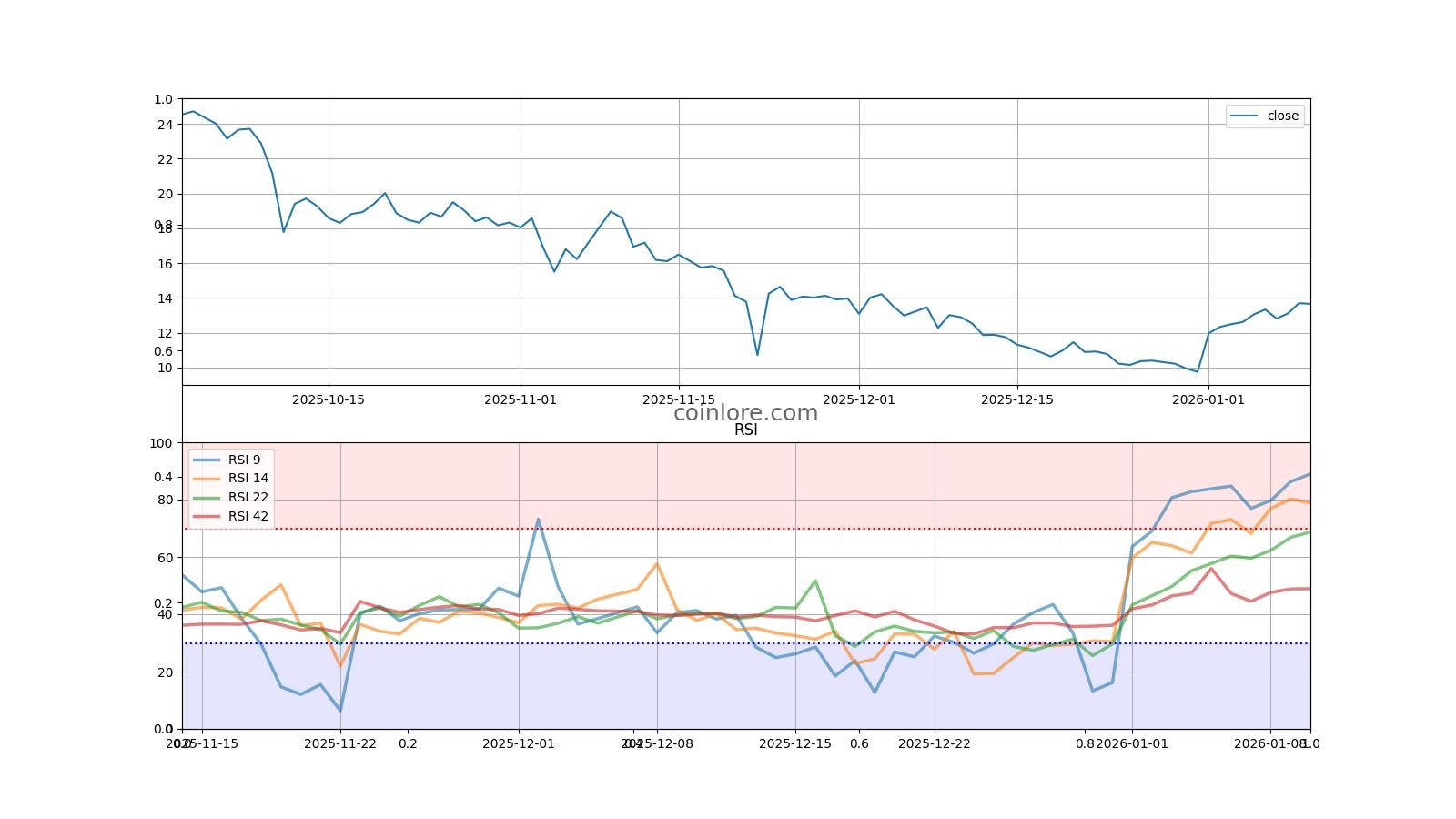 Quickswap RSI indicator