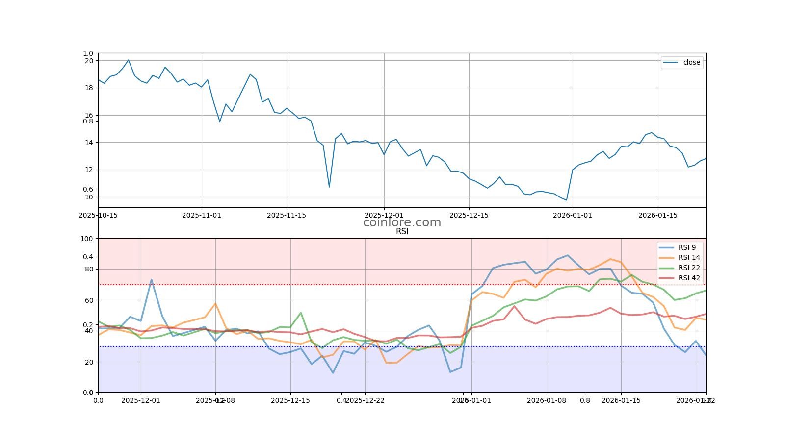 Quickswap RSI indicator
