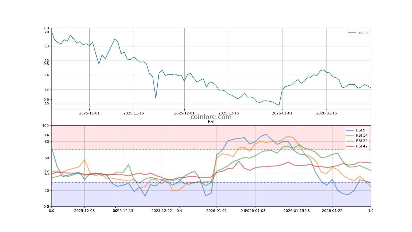 Quickswap RSI indicator