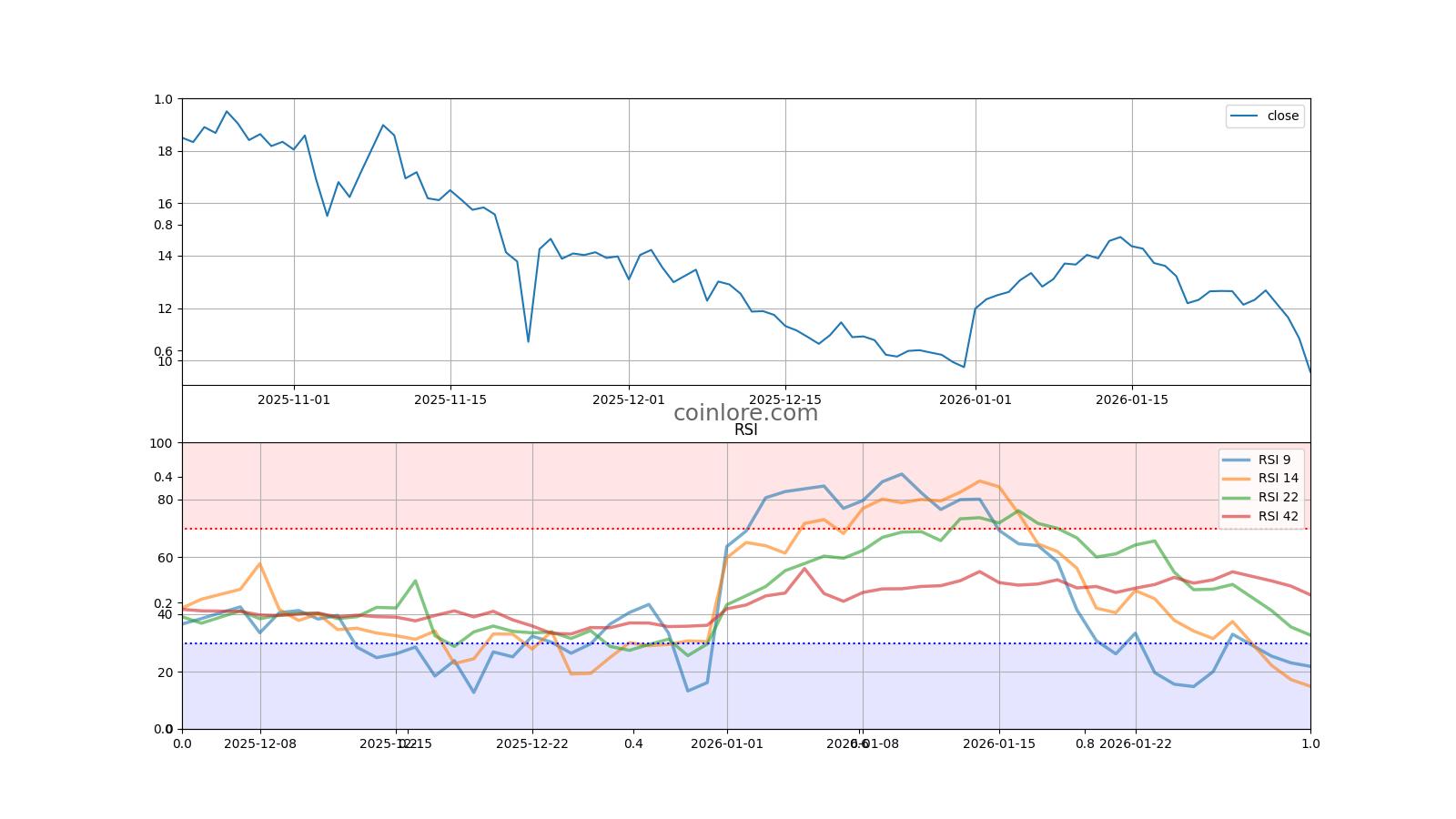 Quickswap RSI indicator