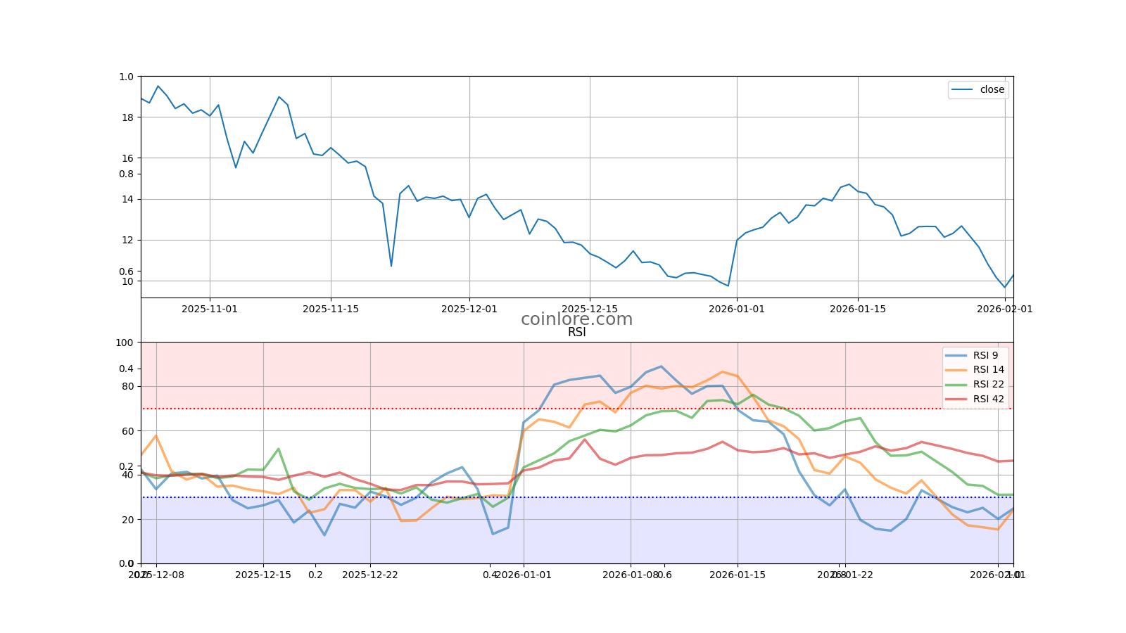 Quickswap RSI indicator
