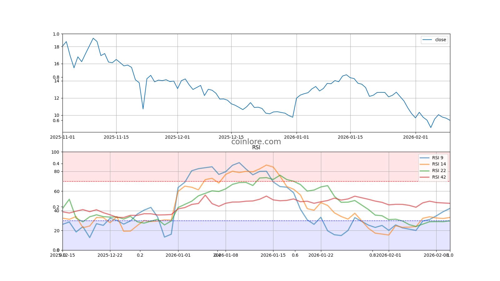 Quickswap RSI indicator