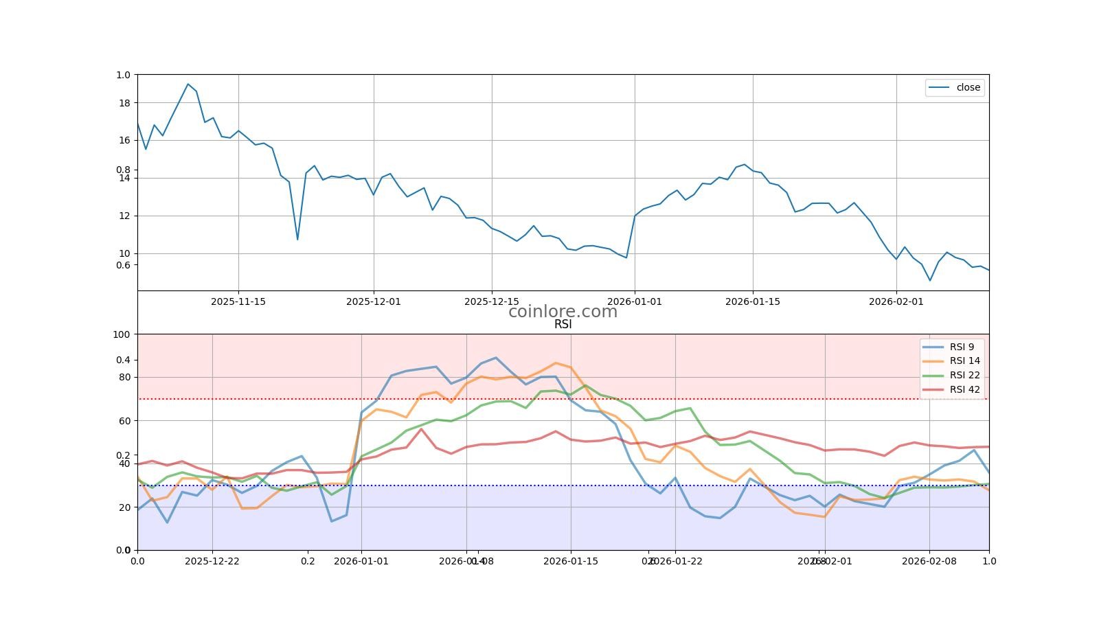 Quickswap RSI indicator