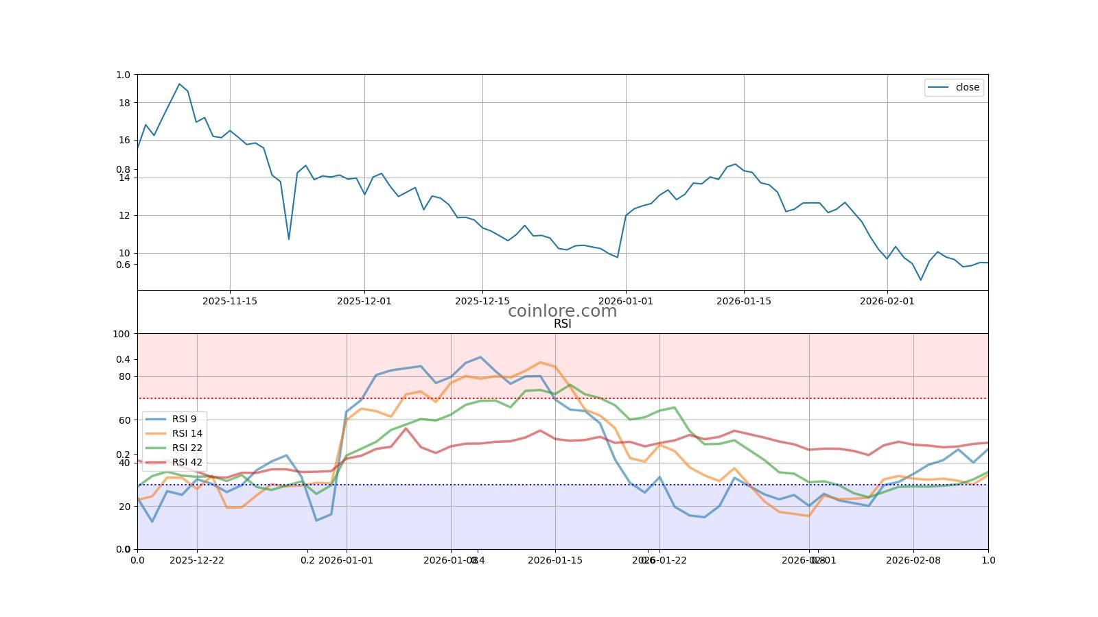 Quickswap RSI indicator